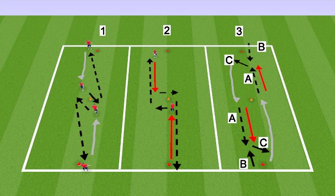 Football/Soccer: Attacking Principles Session (Tactical: Attacking ...
