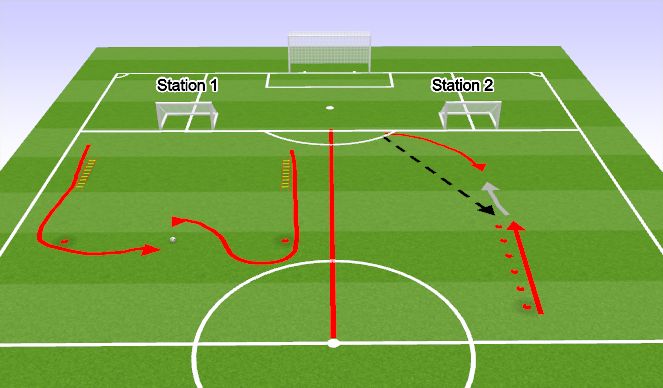 Football/Soccer: Attacking Principles Session (Tactical: Attacking ...