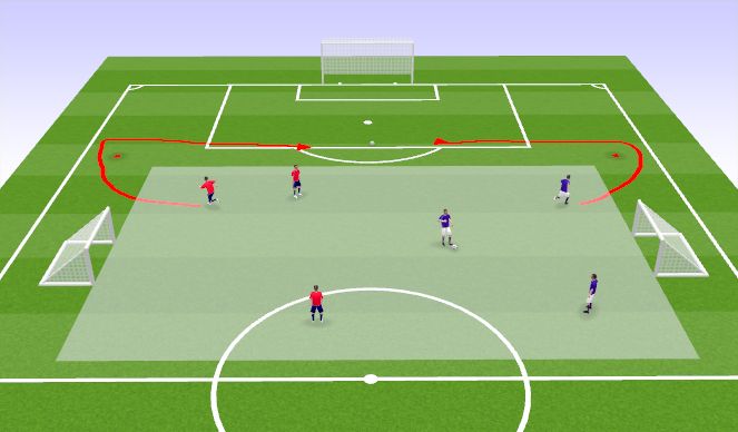Football/Soccer: Attacking Principles Session (Tactical: Attacking ...