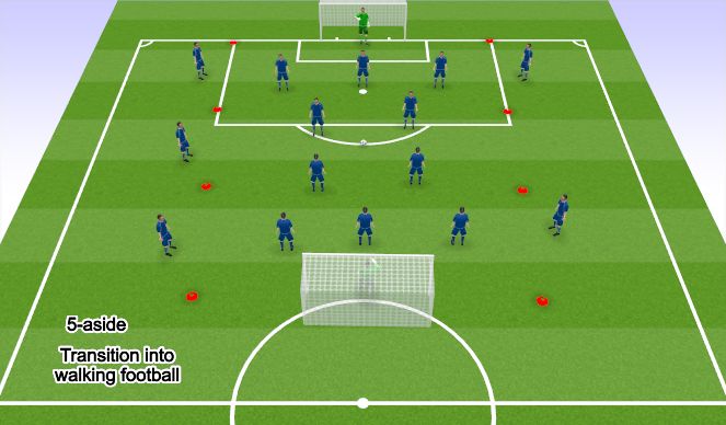 Football/Soccer: Thursday 5th January 2023 (Academy: Playing through ...