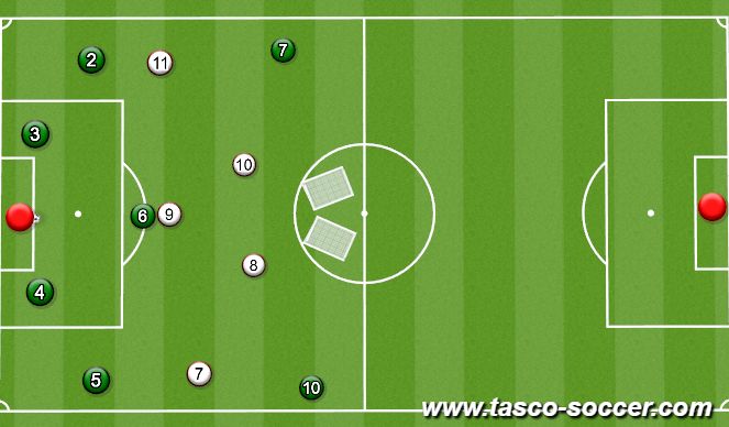 Football/Soccer: 1/3/23 (Tactical: Defensive principles, Academy Sessions)
