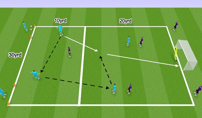 Football/Soccer: HS 1/4 combine/movement in behind (Tactical ...