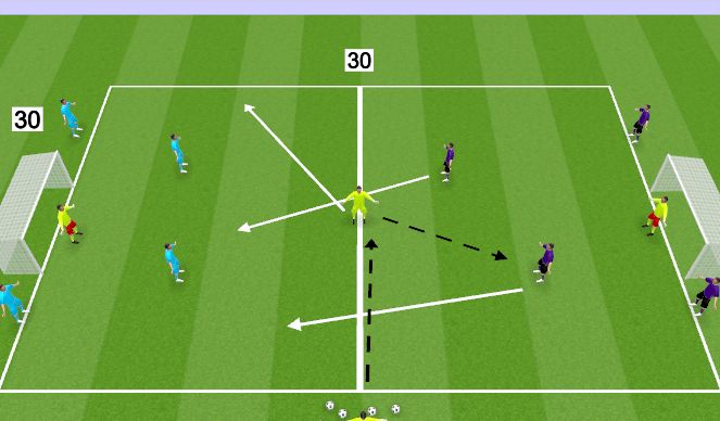 Football/Soccer: HS 1/4 combine/movement in behind (Tactical ...