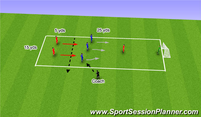 Football/Soccer: Recovery Runs U11s (Tactical: Defensive principles ...