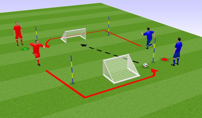 Football/Soccer: Activation: Reaction II (Warm-ups, Moderate)