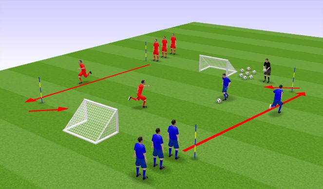 Football/Soccer: Team Practices: Dribbling & Control II (Technical ...