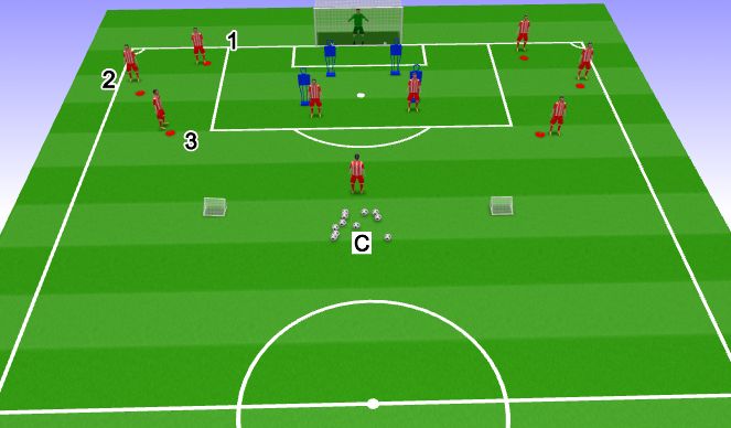 Football/Soccer: Developing crossing and finishing techniques ...