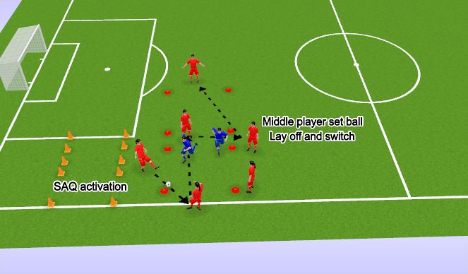 Football/Soccer: Notts County Girls - 4th Jan 2023 (Tactical: Position ...