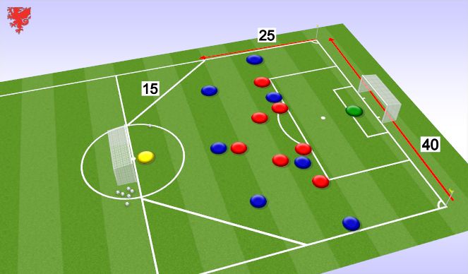 Football/Soccer: Specific Session into SSG: Final Third In Possession (Tactical: Attacking ...