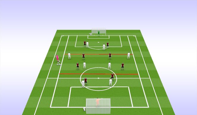 Football/Soccer: 01/09/23 - Finishing - Central Areas (Academy: Finish ...