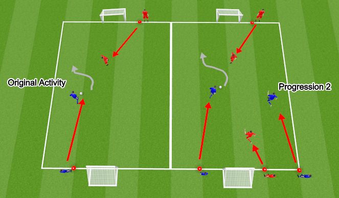 Football/Soccer: U7 Winter SDP - 1 V 1 Attacking Week 7 (Technical ...