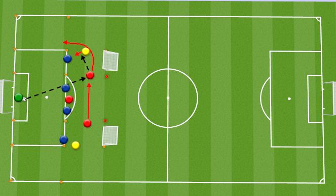 Football/Soccer: UEFA B AO1: Creating overloads (Tactical: Penetration ...