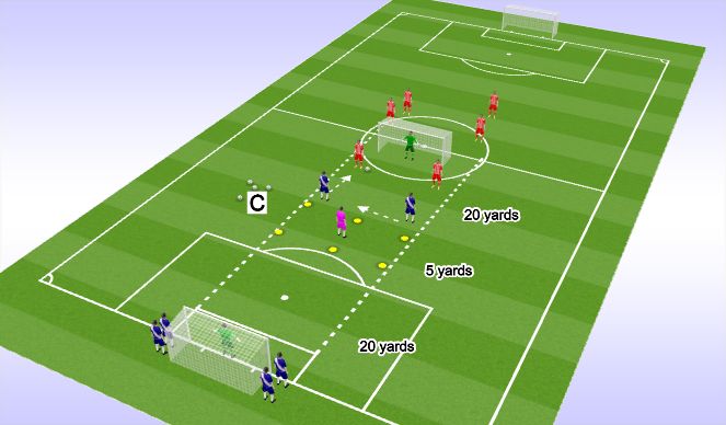 Football/Soccer: Defensive Principals - Mid block (Academy: Mid-block ...