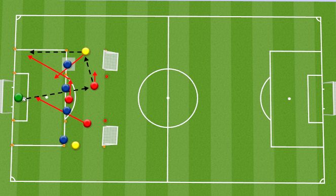 Football/Soccer: UEFA B AO1: Creating overloads (Tactical: Penetration ...