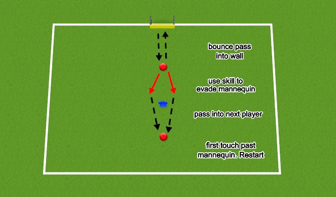 Football/Soccer: Mason and Radin IDP - Evading Backwards Pressure (Technical: Passing ...