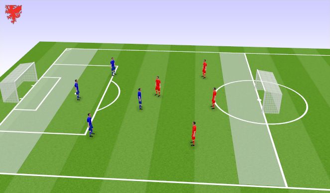 Football/Soccer: Combination Play (Academy: Create the attack, Academy ...