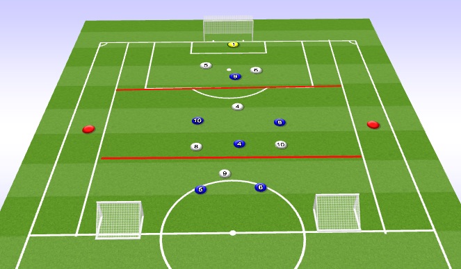 Football/Soccer: Midfield maintaining possession in 1st 3rd (Academy ...