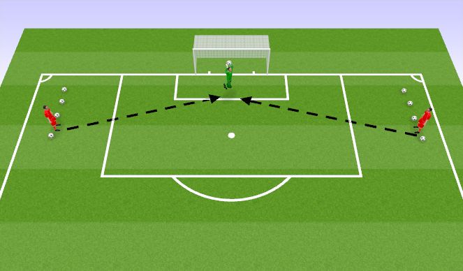 Football/Soccer: Dealing with Crosses (Goalkeeping: Crossing/High balls ...