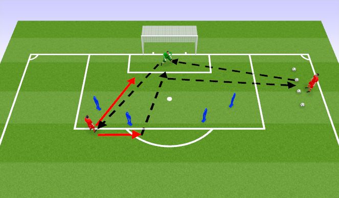Football/Soccer: Dealing with Crosses (Goalkeeping: Crossing/High balls ...