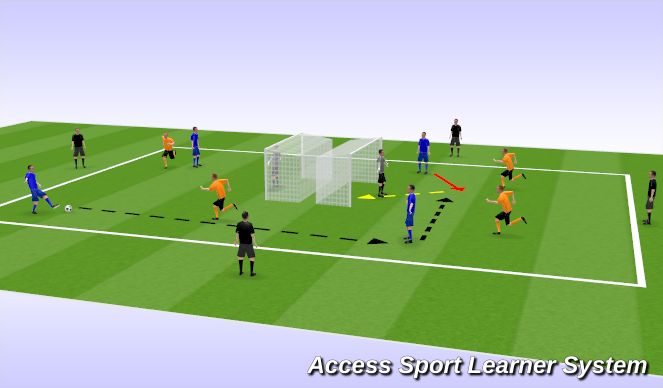 Football/Soccer: 4v4 Transition mini game. (Academy: Attacking ...