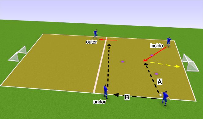 Football/Soccer: Playing out with Pressure (Tactical: Playing out from ...