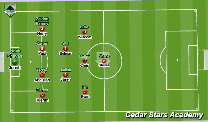 Football/Soccer: 19v17 (Tactical: Full game form, Academy Sessions)