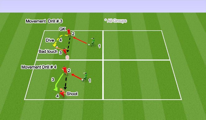 Football/Soccer: SCSG Tactical GK Through ball situations (Goalkeeping ...