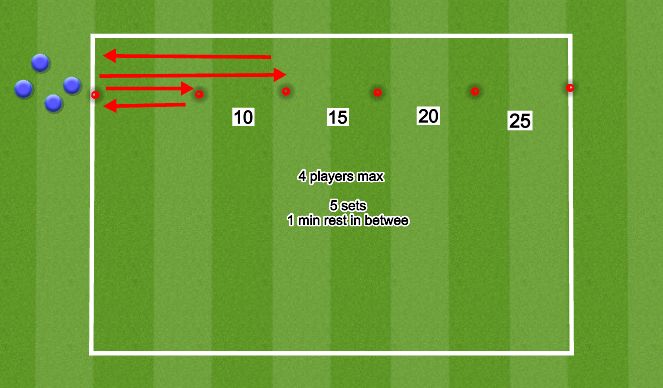 Football/Soccer: PRE SEASON SESSION 12 (Physical: Strength/Power, Moderate)