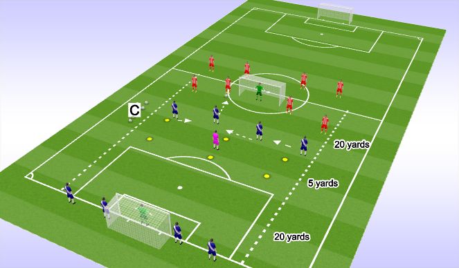 Football/Soccer: Defensive Principals - Mid block (Academy: Mid-block ...