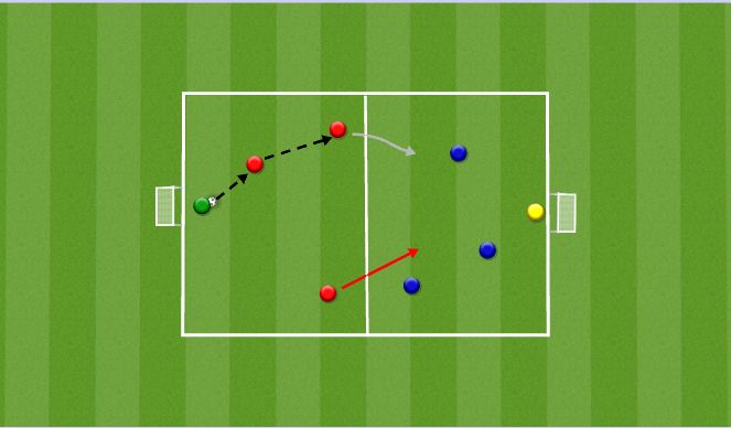 Football/Soccer: TWIN CITY UNDER 12s BLOCK 1 SESSION 1 Passing and ...