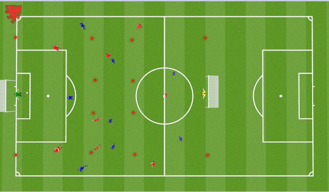 Football/Soccer: OA2 Specific Practice (Tactical: Attacking principles, Academy Sessions)