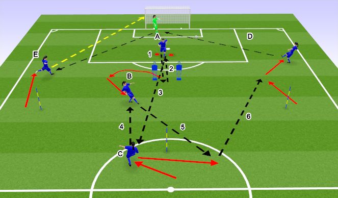 Football/Soccer: Passing and Movement (Tactical: Positional ...