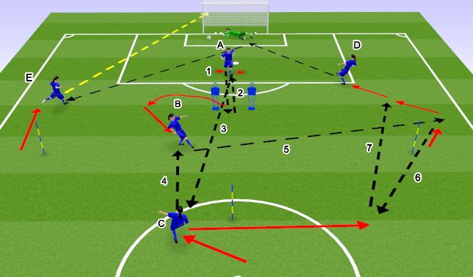 Football/Soccer: Passing and Movement (Tactical: Positional ...