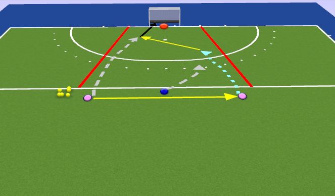 Hockey: Counter attack goal scoring (Tactical: Offensive (Numerical ...