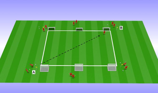 Football/Soccer: Defending I (Functional: Defender, Moderate)