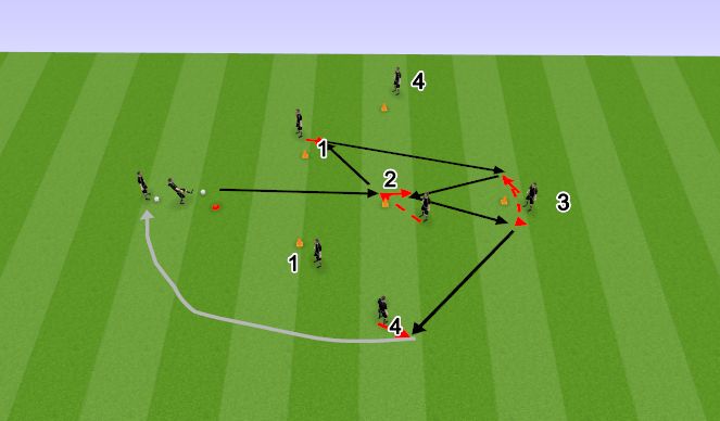 Football/Soccer: Ruumi tekitamine (Tactical: Wide play, Difficult)
