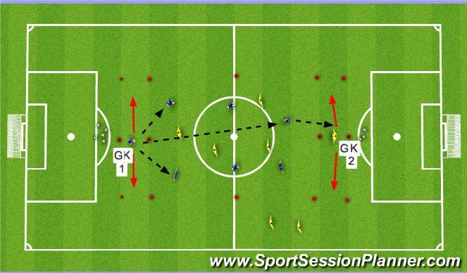 Football/Soccer: UEFA GK Playing out from the Back - Skill / Game ...