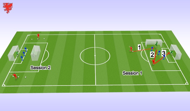 Football/Soccer: Crossing (Goalkeeping: Crossing/High balls, Academy ...