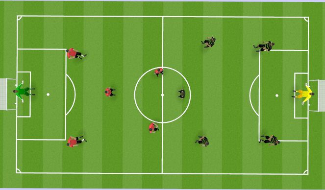 Football/Soccer: 5v5+GKs (Tactical: Attacking principles, Difficult)