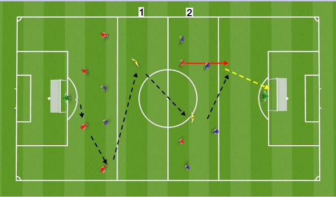 Football/Soccer: 17: Aber Youth: Possession, Movement and Creating ...