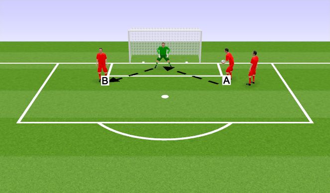 Football/Soccer: Dealing with Crosses 18-36 (Goalkeeping: Crossing/High ...