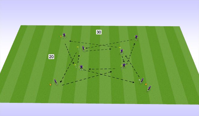Football/Soccer: HS 1/11 passing/combo finishing (Technical: Shooting ...