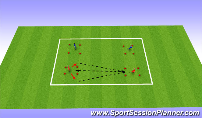 Football/Soccer: Passing Squares (Goalkeeping: Footwork/Handling ...