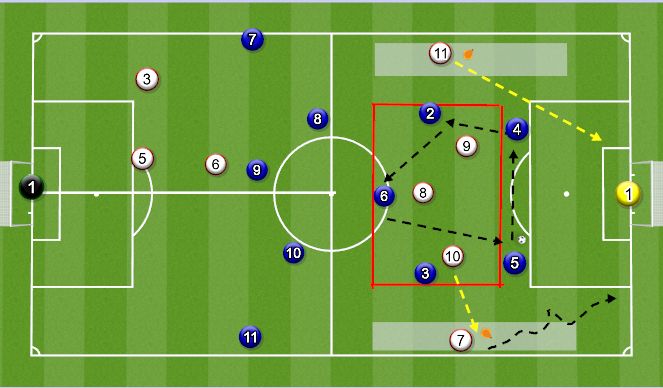 Football/Soccer: Sub 17 ES (Technical: Attacking and Defending Skills ...