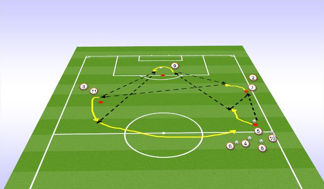 Football/Soccer: Third man running (Tactical: Penetration, Moderate)