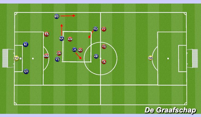 Football/Soccer: training2 week 1 cyclus 1 (Academy: Create the attack ...