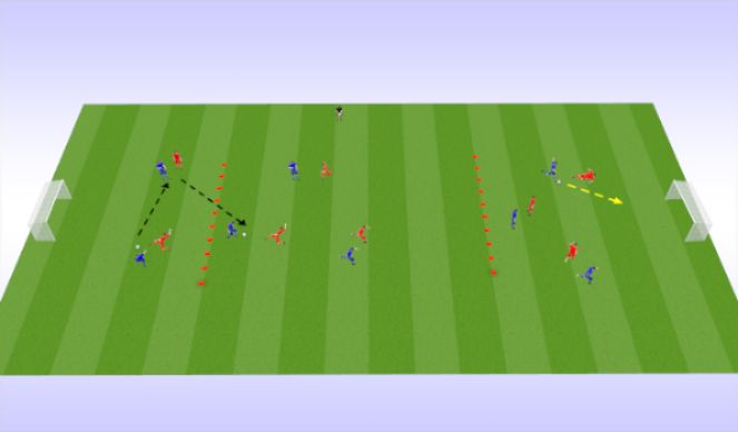 Football/Soccer: Building the attack (Tactical: Attacking principles ...