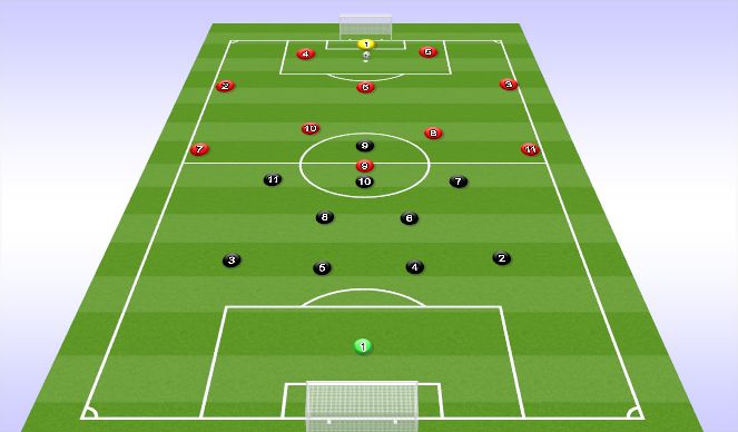 Football/Soccer: b10 def (Academy: Mid-block and press, Advanced)