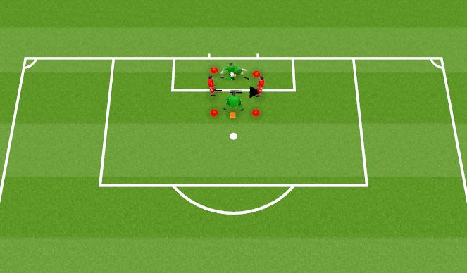 Football/Soccer: W1S2- Blocking 1v1 (Goalkeeping: 1 v 1, Moderate)