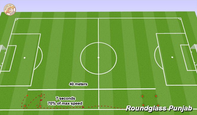 Football/Soccer: 10-12-22 Aerobic capacity exercise exercise for the ...